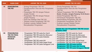 PPT Overview Juknis TBC RO tahun 2023.pdf