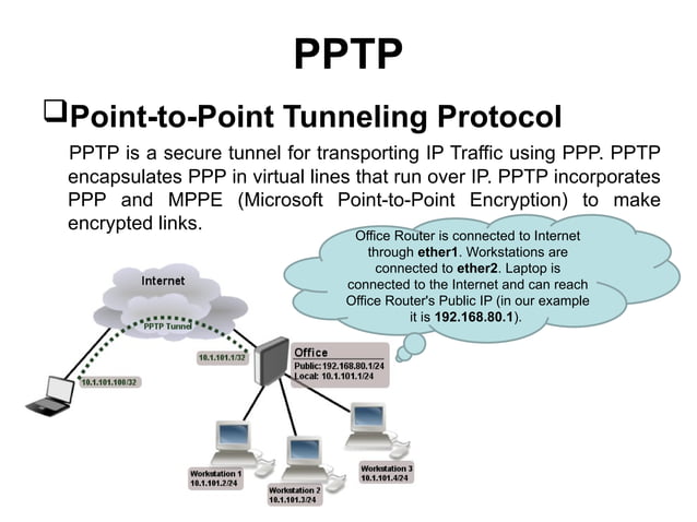 point to point tunneling protocol(PPTP).pptx