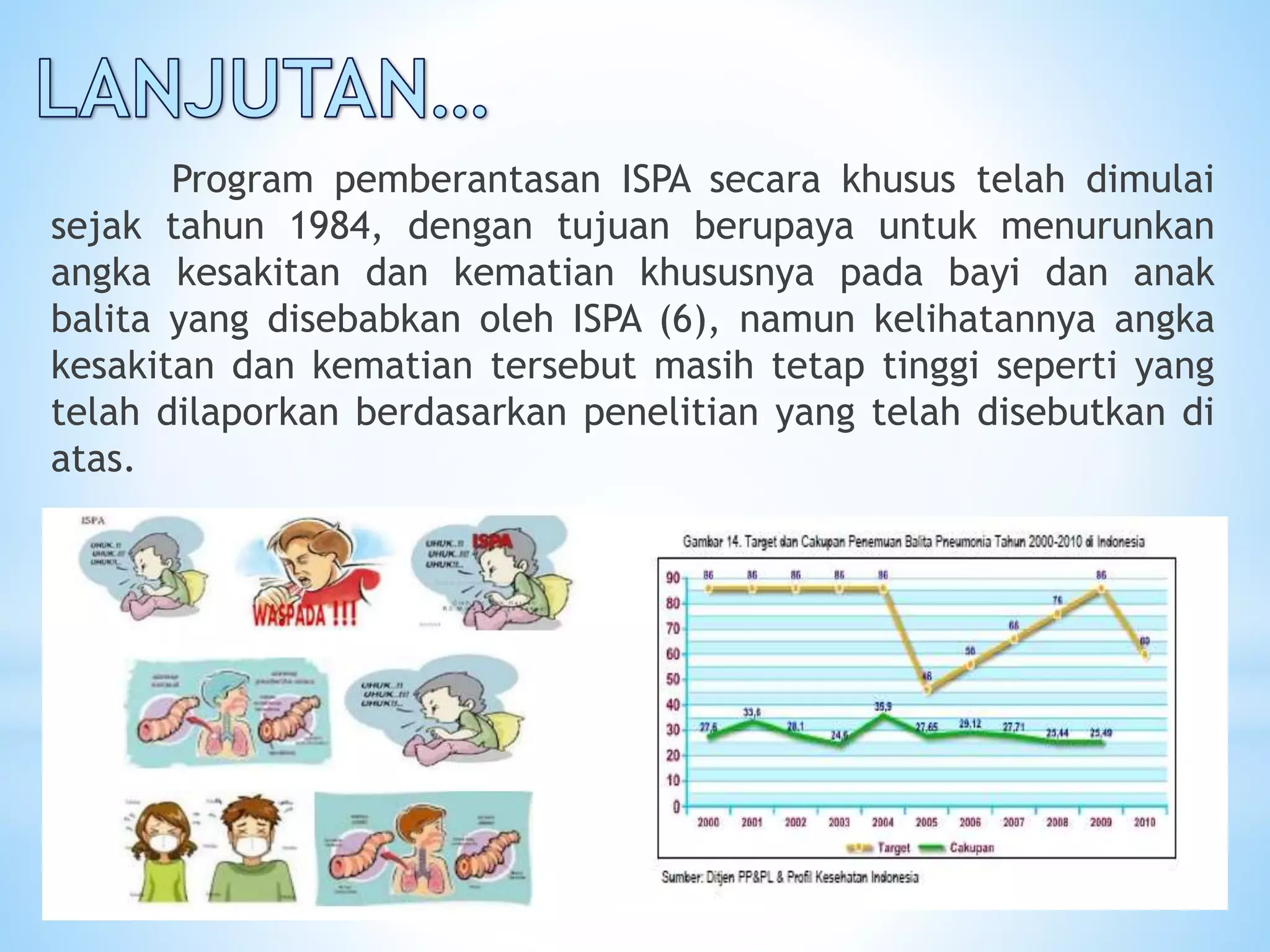 PPT P2 ISPA.pptx