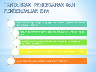 PPT P2 ISPA.pptx