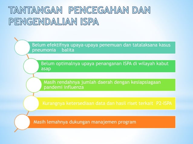 PPT P2 ISPA.pptx