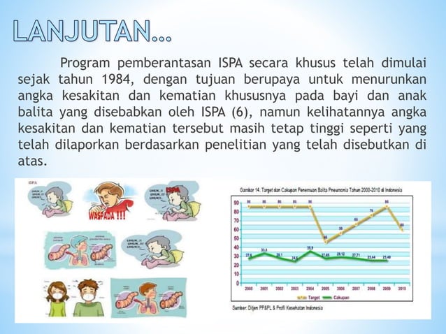 PPT P2 ISPA.pptx