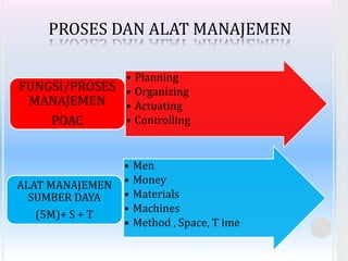 KONSEP MANAJEMEN PROYEK | PPTX