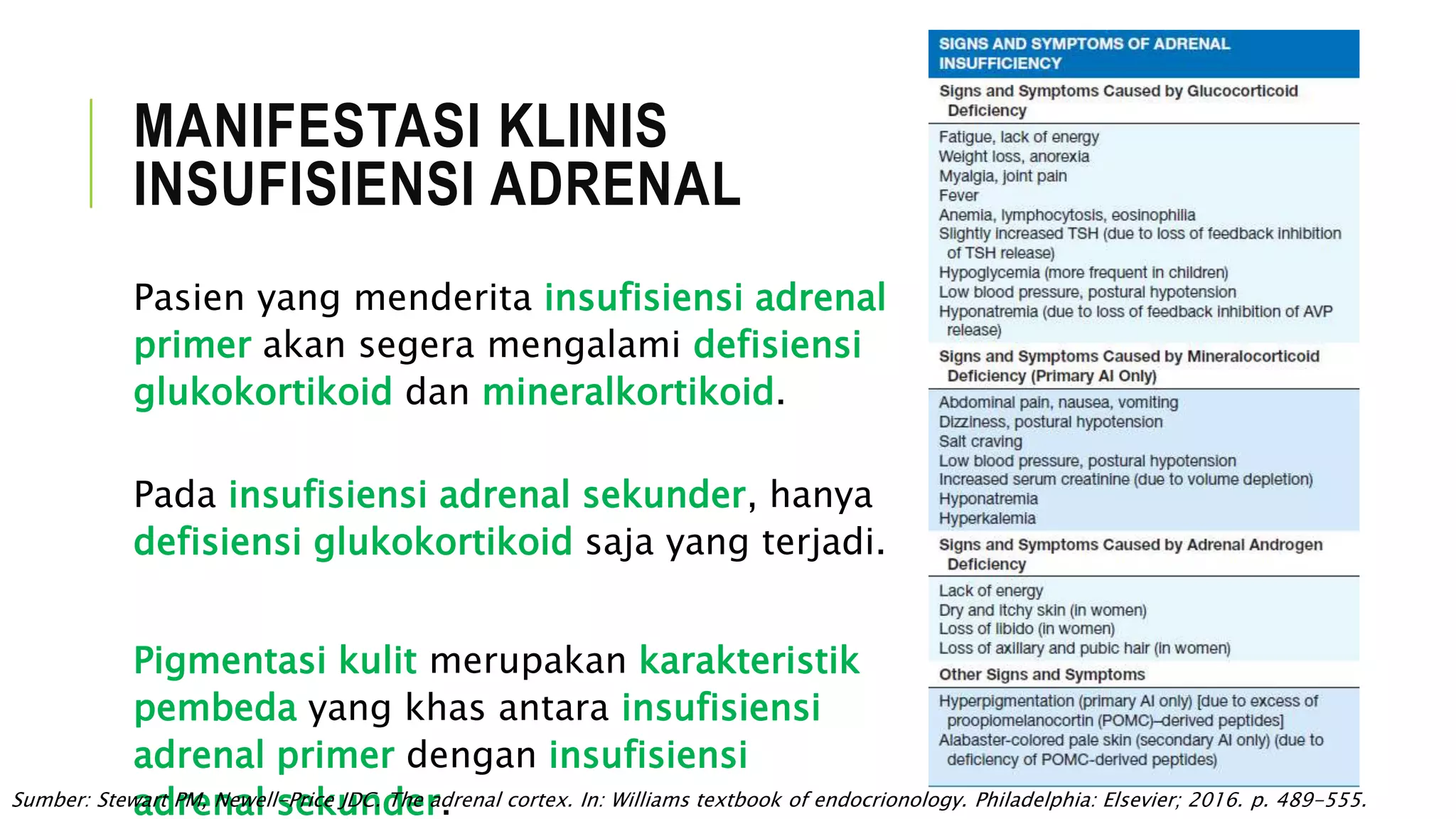 Insufisiensi Kelenjar Adrenal | PPTX