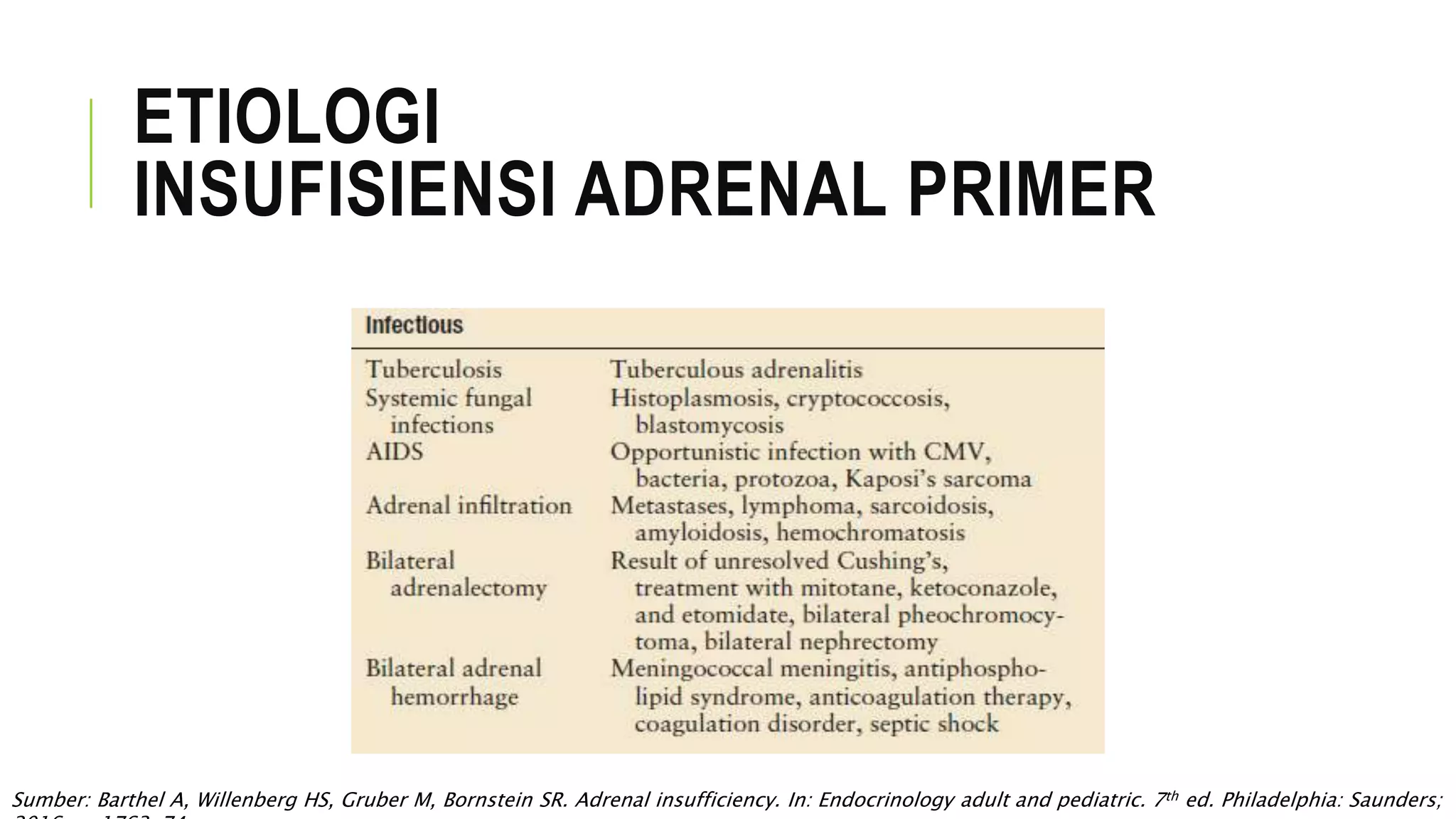 Insufisiensi Kelenjar Adrenal | PPTX