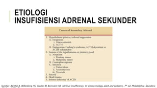 Insufisiensi Kelenjar Adrenal | PPTX