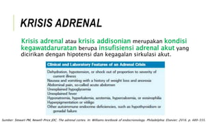 Insufisiensi Kelenjar Adrenal | PPTX