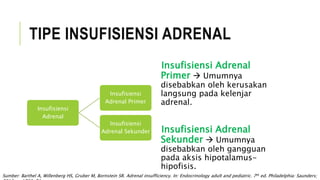 Insufisiensi Kelenjar Adrenal | PPTX