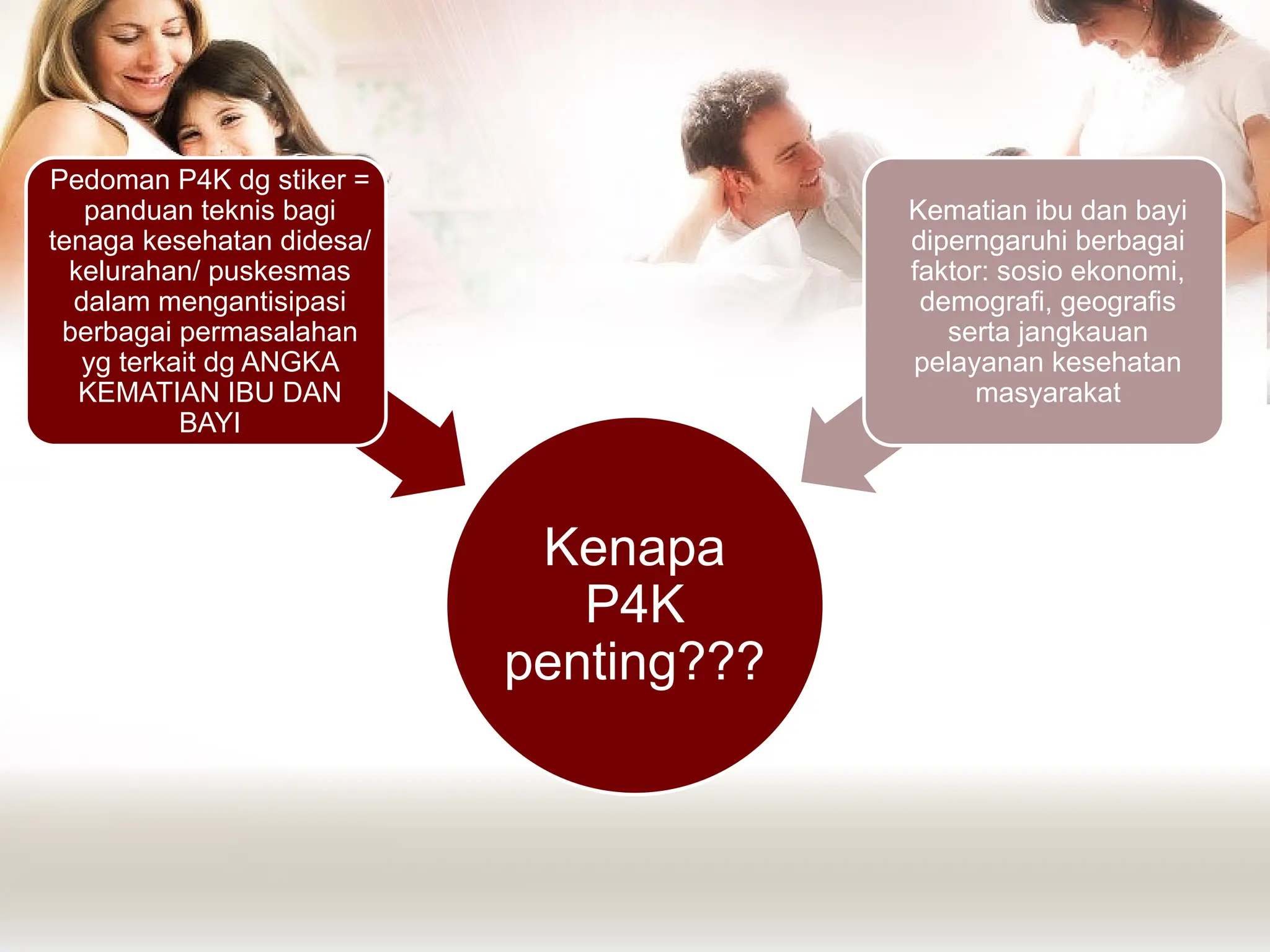 perencanaan persalinan dan pencegahan komplikasi P4K 2024.pptx