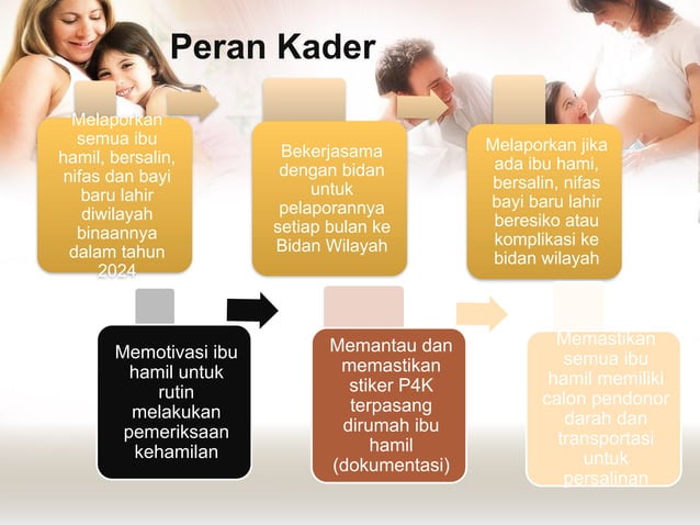 perencanaan persalinan dan pencegahan komplikasi P4K 2024.pptx