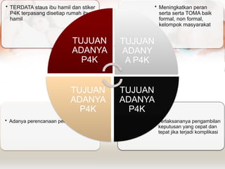 perencanaan persalinan dan pencegahan komplikasi P4K 2024.pptx