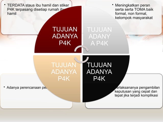 perencanaan persalinan dan pencegahan komplikasi P4K 2024.pptx