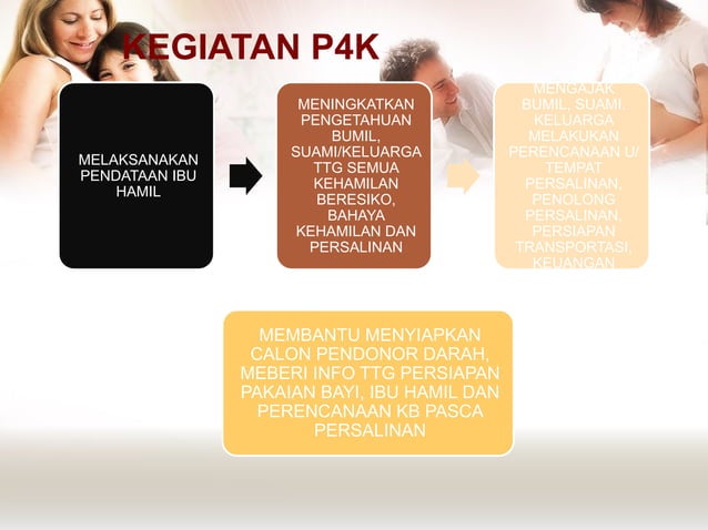 perencanaan persalinan dan pencegahan komplikasi P4K 2024.pptx