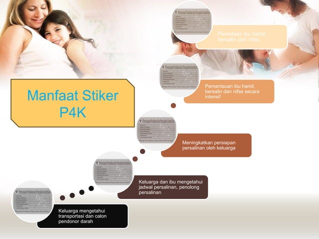 perencanaan persalinan dan pencegahan komplikasi P4K 2024.pptx