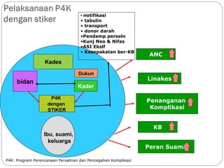 PROGRAM PERENCANAAN PERSALINAN DAN PENCEGAHAN KOMPLIKASI | PPT