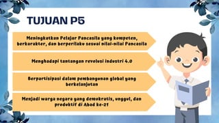 PPT Penguatan Projek Profil Pelajar Pancasila.pdf