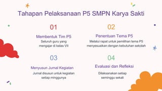 Materi PPT Kegiatan P5 Suara Demokrasi di Sekolah | PPTX