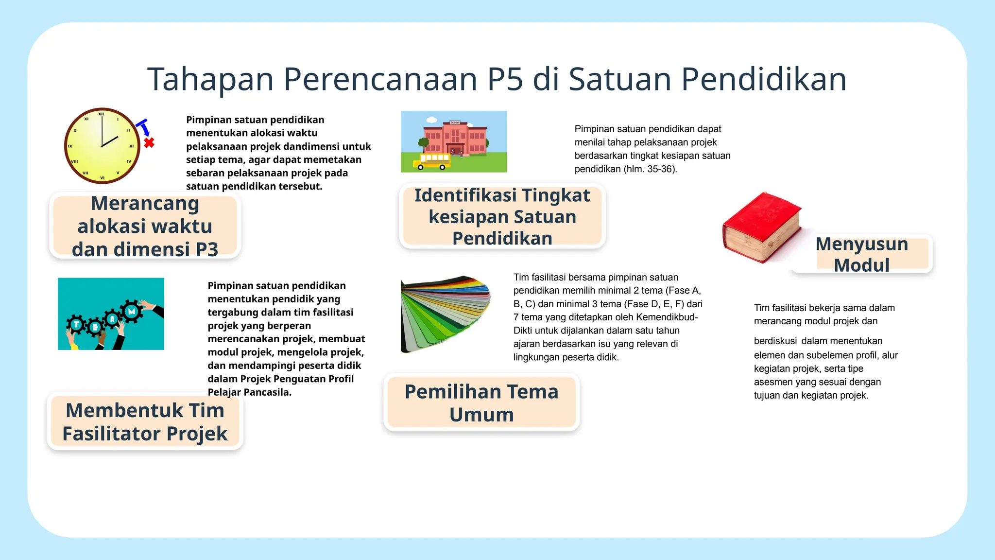 Materi P5 ( Mengenal Projek Penguatan Profil Pelajar Pancasila) | PPTX