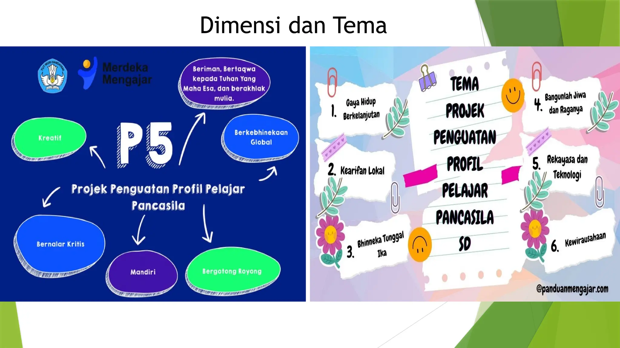 Proyek Penguatan profil pelajar pancasila | PPTX