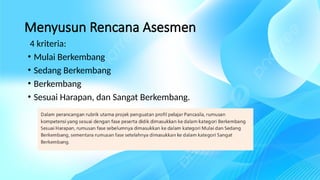 PPT Projek penguatan profil pelajar pancasila (P5).pptx