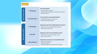PPT Projek penguatan profil pelajar pancasila (P5).pptx