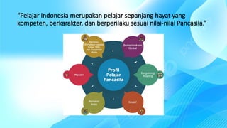 PPT Projek penguatan profil pelajar pancasila (P5).pptx