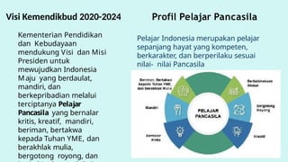 PPT P5 dan Implementasi di Sekolah siip -.pptx