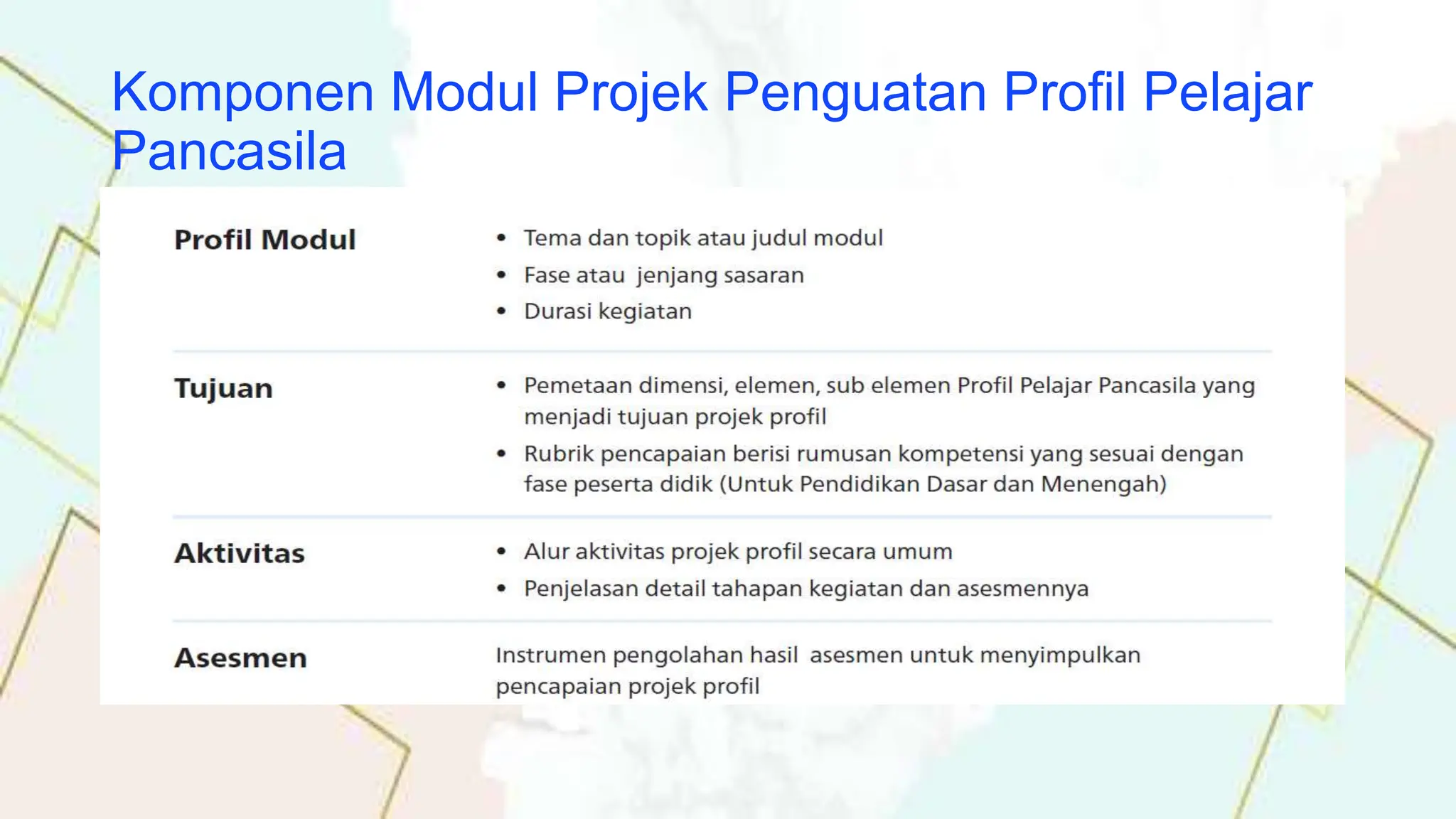 Paparan Projek Penguatan Profil Pelajar Pancasila | PPTX