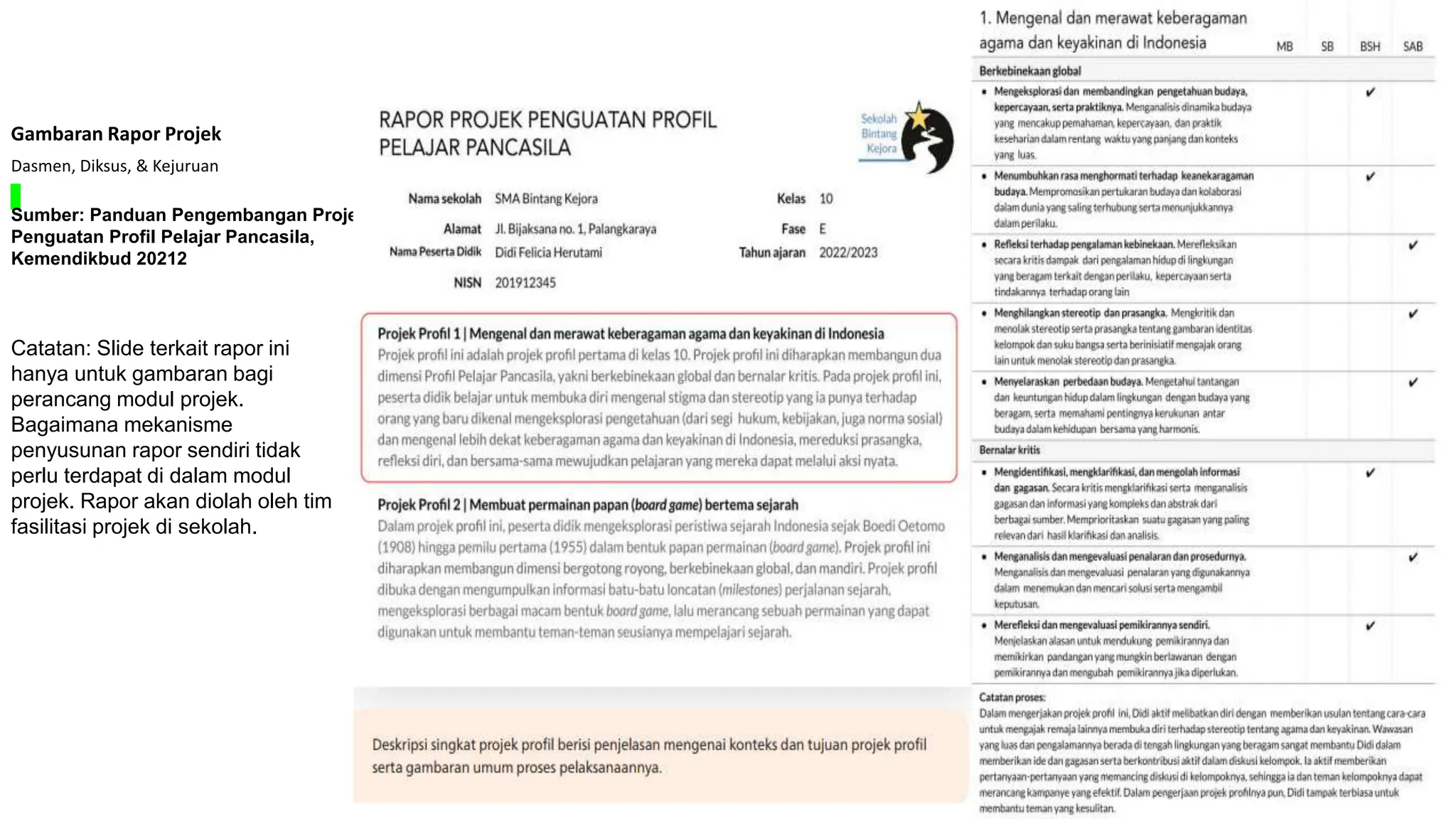 Paparan Projek Penguatan Profil Pelajar Pancasila | PPTX