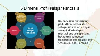 Paparan Projek Penguatan Profil Pelajar Pancasila | PPTX