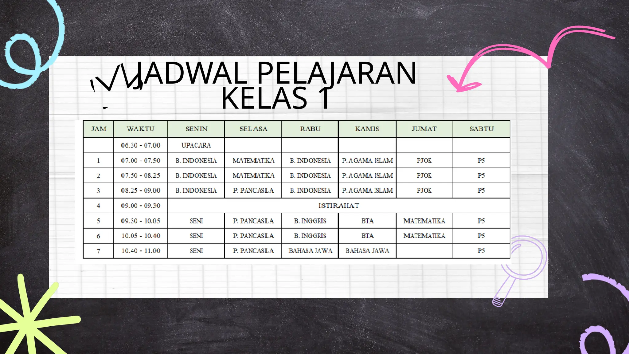 Ppt P5 Kelas 1 Semester Kembali 1 2023 Pptx
