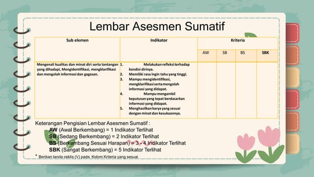 modul P5 tema bangunlah jiwa dan raganya | PDF