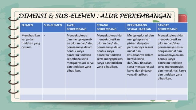 modul P5 tema bangunlah jiwa dan raganya | PDF