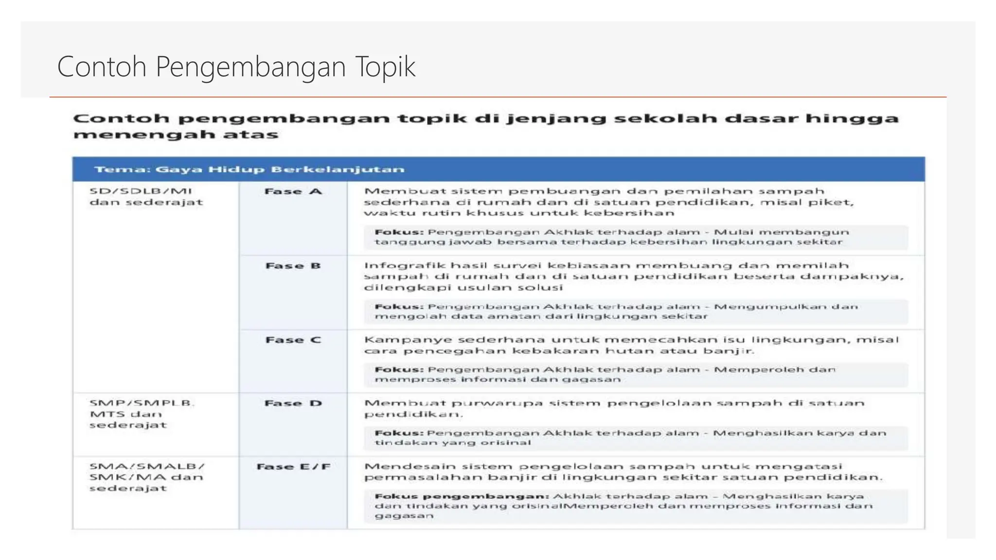 PPT P5RA (draft) kurikulum merdeka .pptx