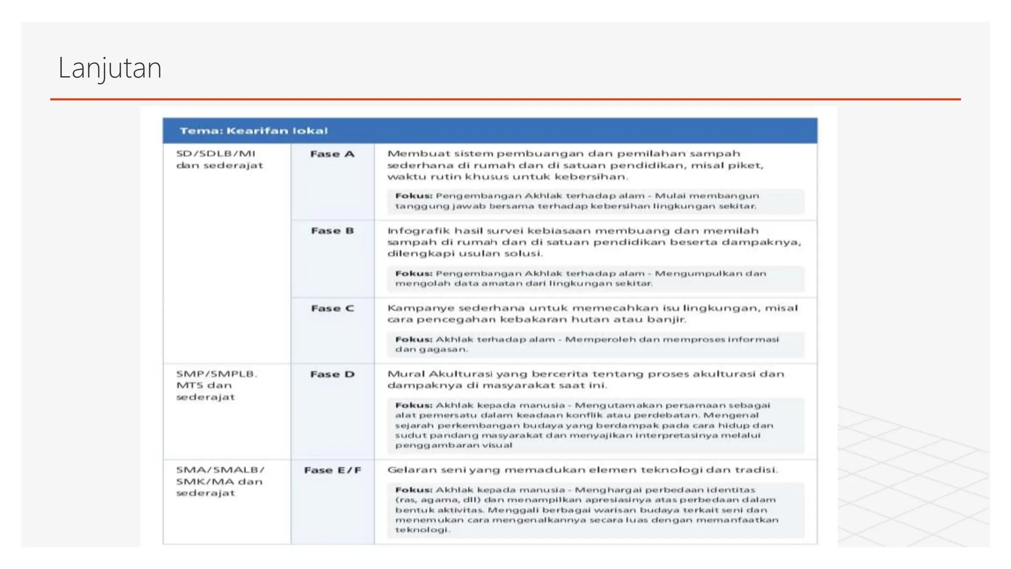 PPT P5RA (draft) kurikulum merdeka .pptx