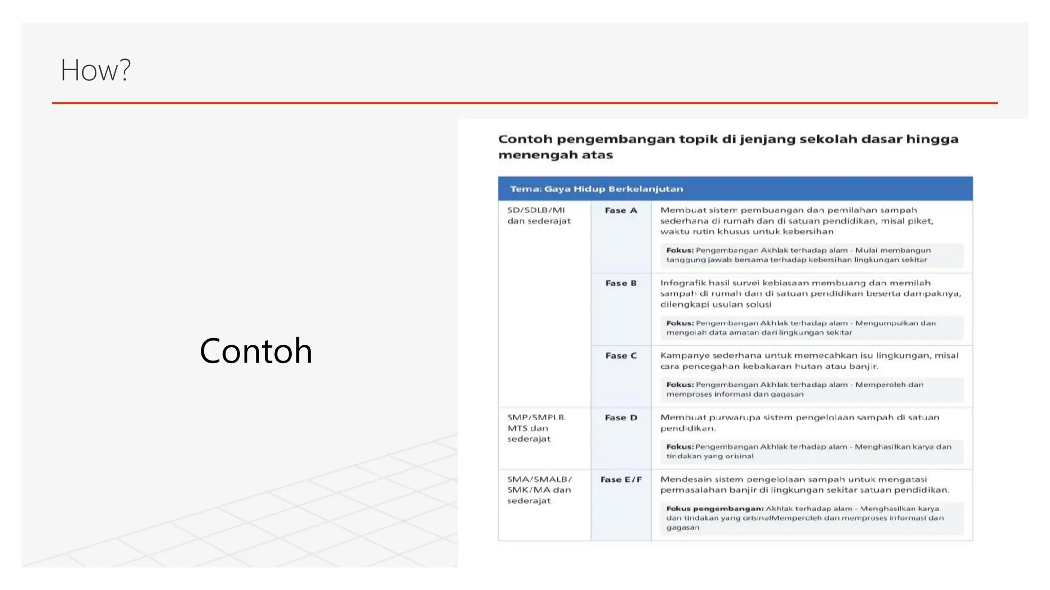 PPT P5RA (draft) kurikulum merdeka .pptx