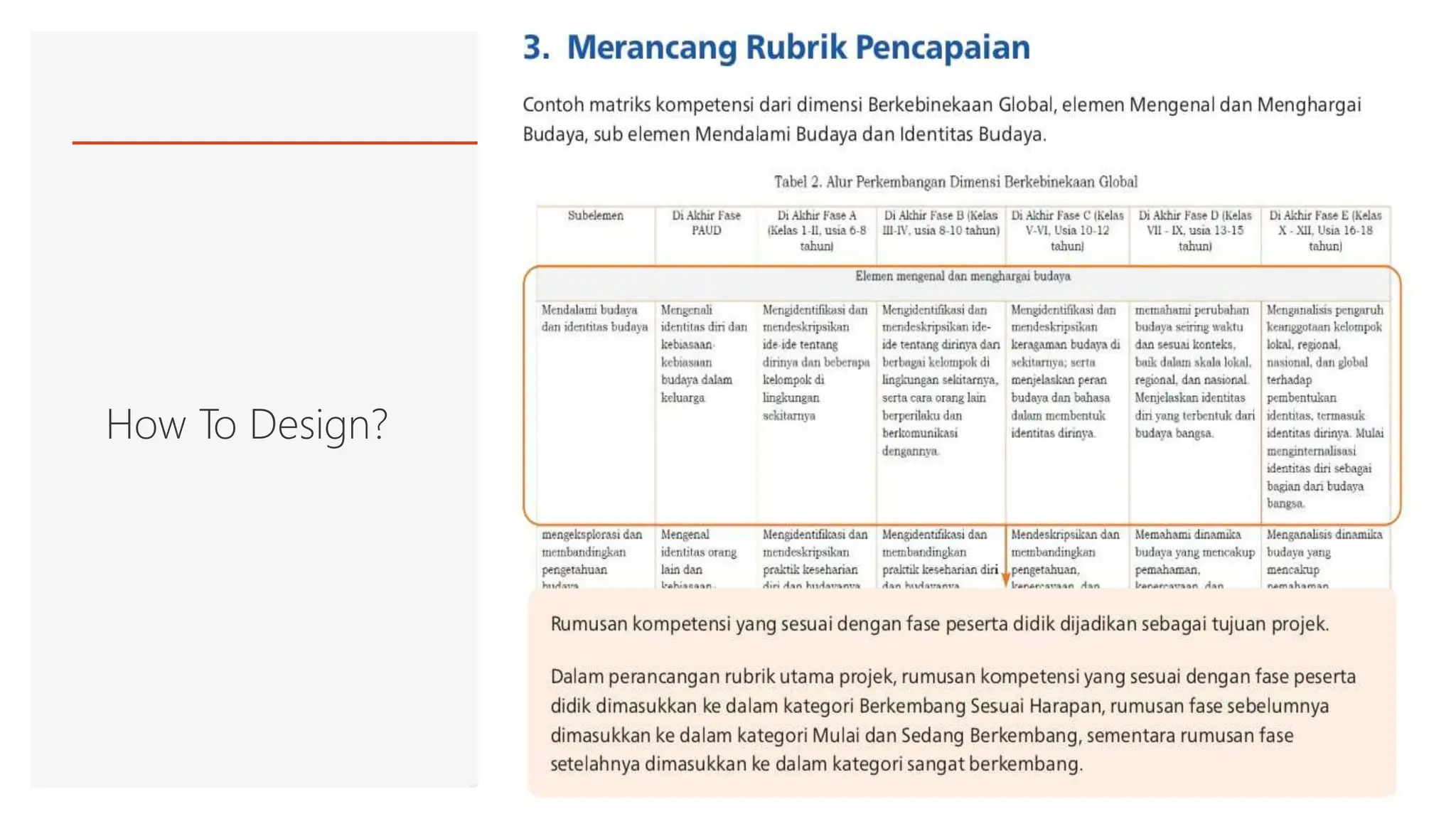 PPT P5RA (draft) kurikulum merdeka .pptx