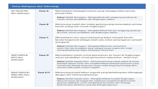PPT P5RA (draft) kurikulum merdeka .pptx
