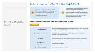 PPT P5RA (draft) kurikulum merdeka .pptx