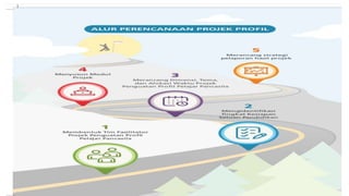 PPT P5RA (draft) kurikulum merdeka .pptx