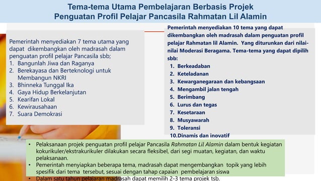 PPT P5RA (draft) kurikulum merdeka .pptx