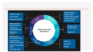 PPT P5RA (draft) kurikulum merdeka .pptx