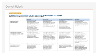 PPT P5RA (draft) kurikulum merdeka .pptx