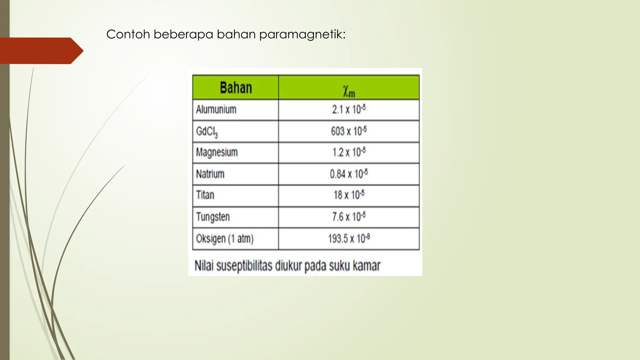 Fisika Padat - Pendahuluan asal usul zat padat | PPTX