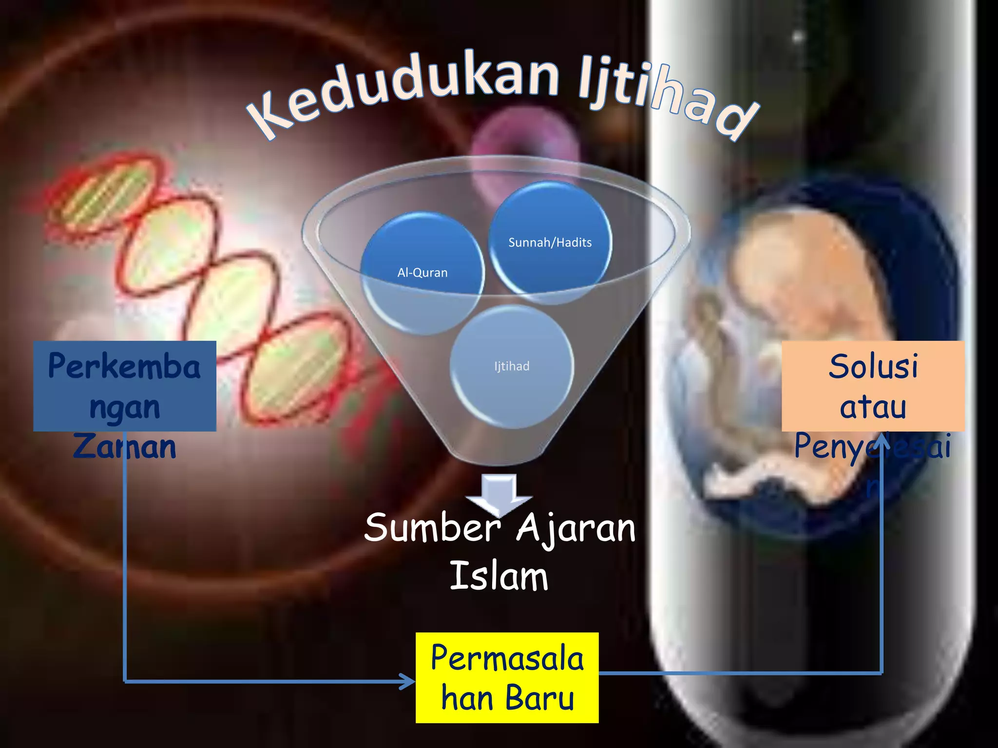 PRESENTASI IJTIHAD | PPTX