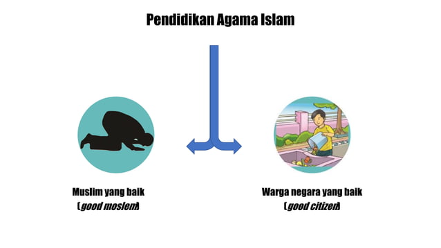 PPT PAI ITB ASIA.pptx