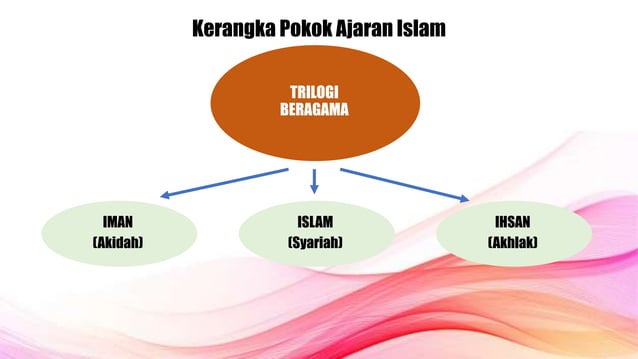 PPT PAI ITB ASIA.pptx