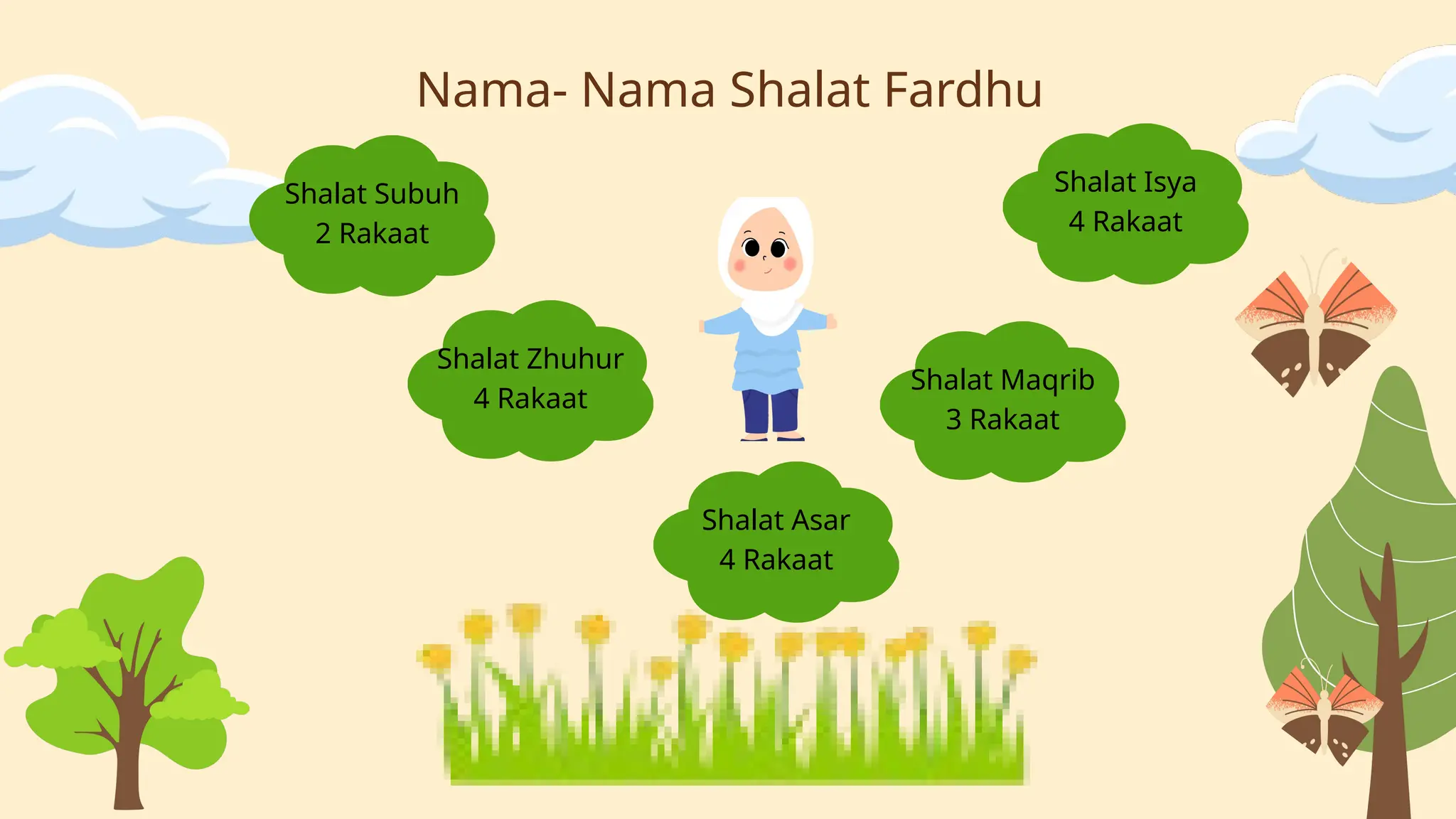 PPT PAI ( Ketentuan Shalat Fardhu ).pptx