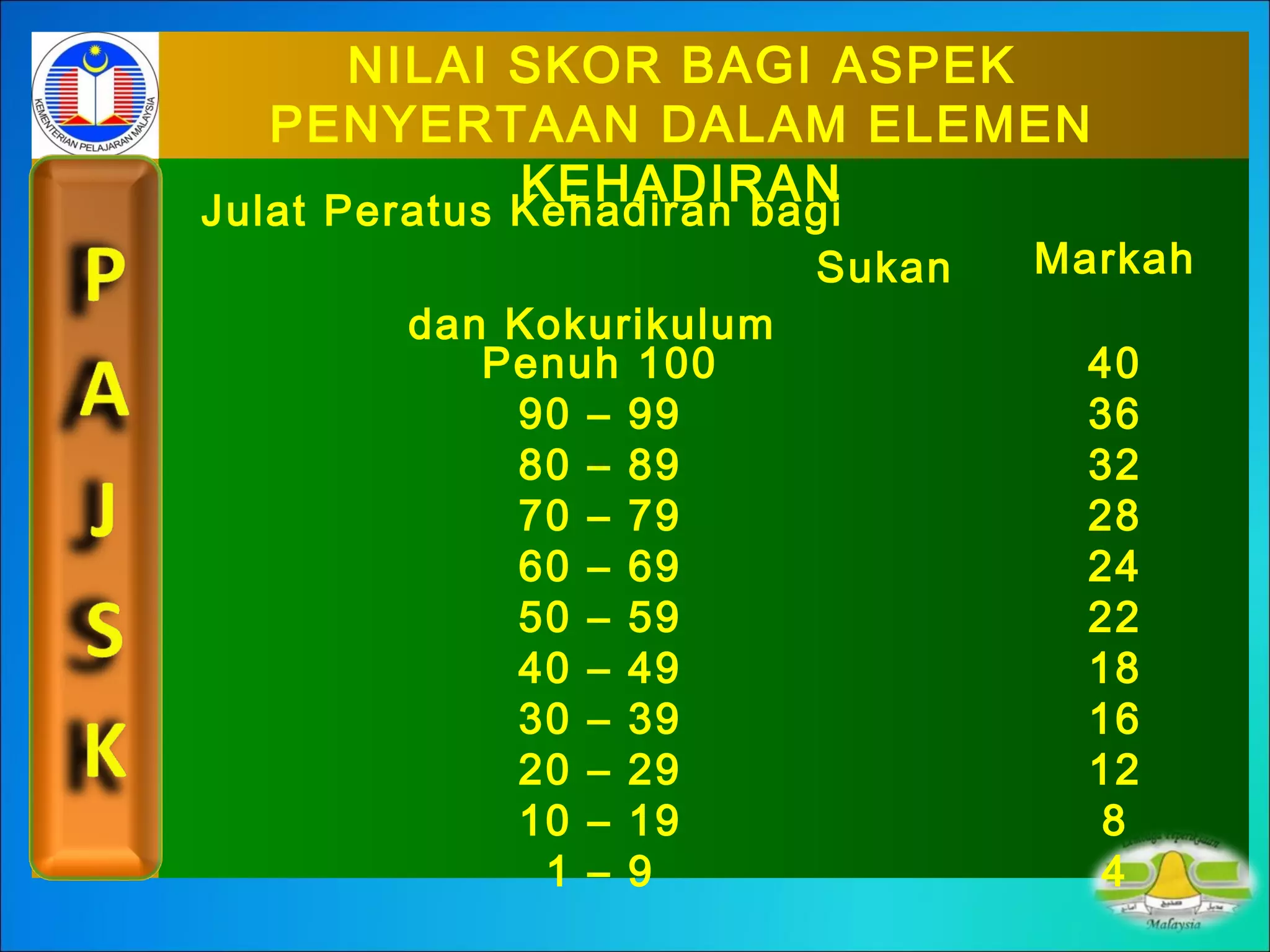 PENTAKSIRAN AKTIVITI JASMANI, SUKAN DAN KOKURIKULUM (PAJSK) | PPT