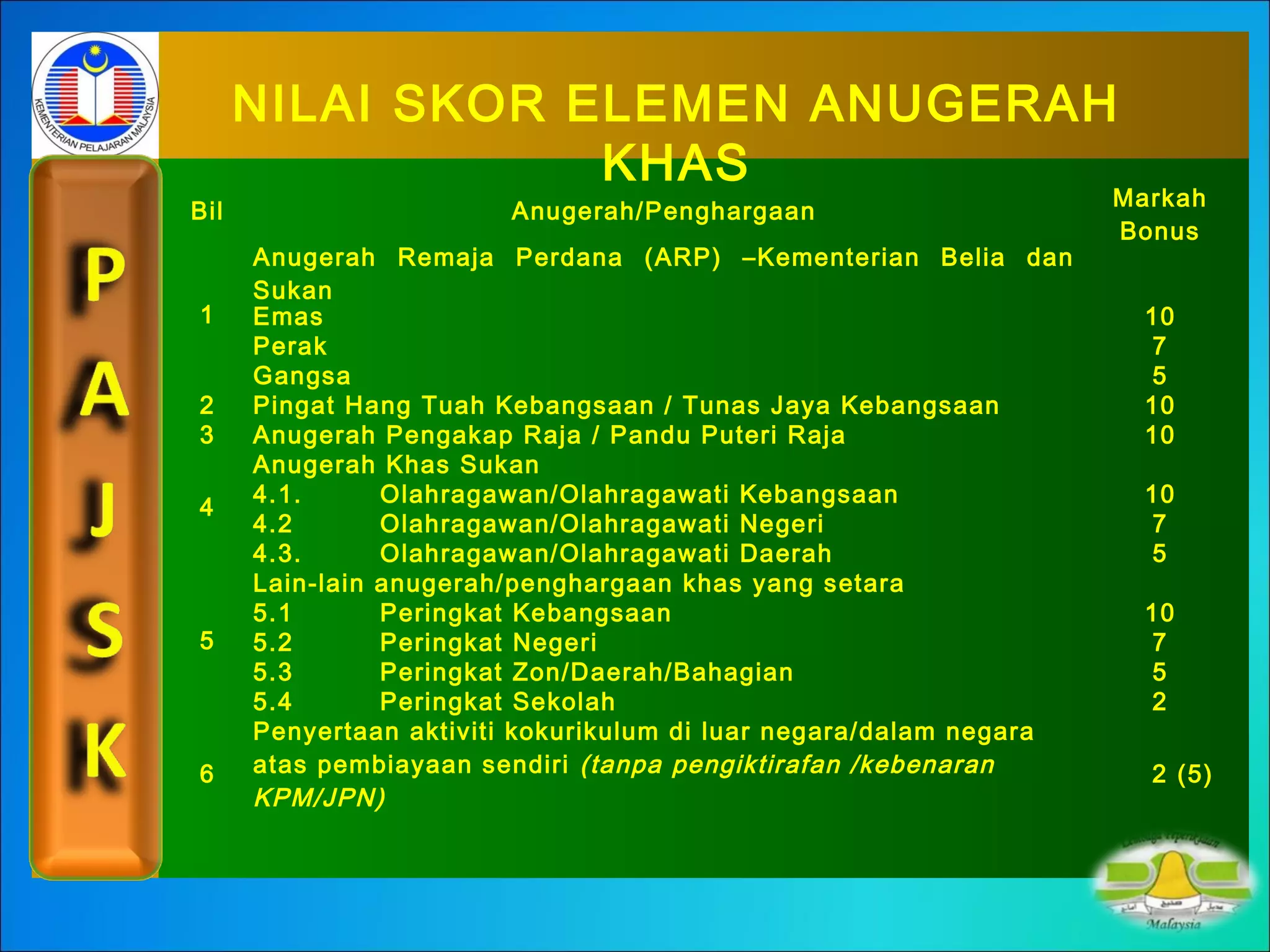 PENTAKSIRAN AKTIVITI JASMANI, SUKAN DAN KOKURIKULUM (PAJSK) | PPT